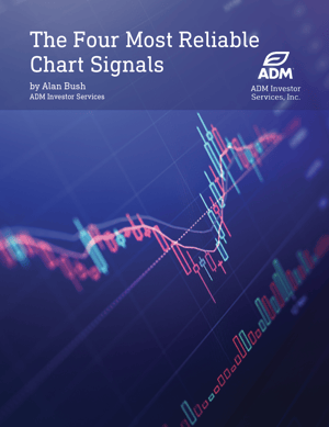 ADMIS - The 4 Most Reliable Chart Signals